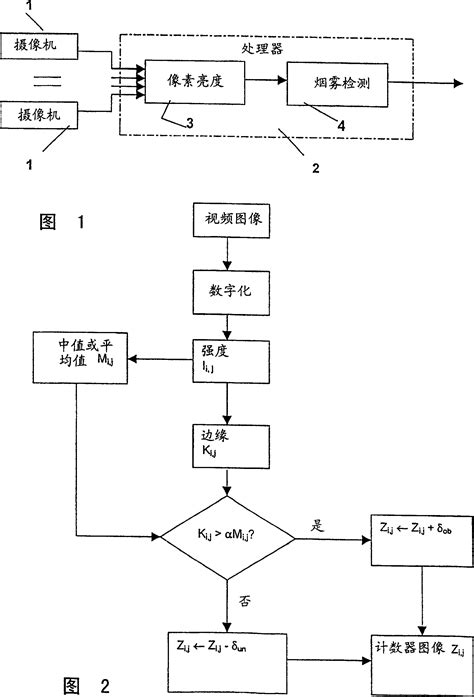 Video Smoke Detection System Eureka Patsnap