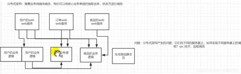 java提高之dubbo dubbo javaconfg csdn博客