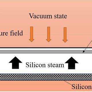Schematic Diagram Of The Experimental Setup Of The Synthesis Process Download Scientific Diagram