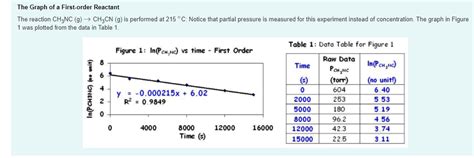 Solved The Graph Of A First Order Reactant The Reaction