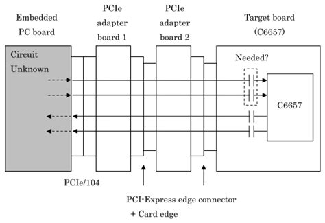 DS PCI And AC Coupling Capacitors Locations Interface Forum Interface TI E E Support