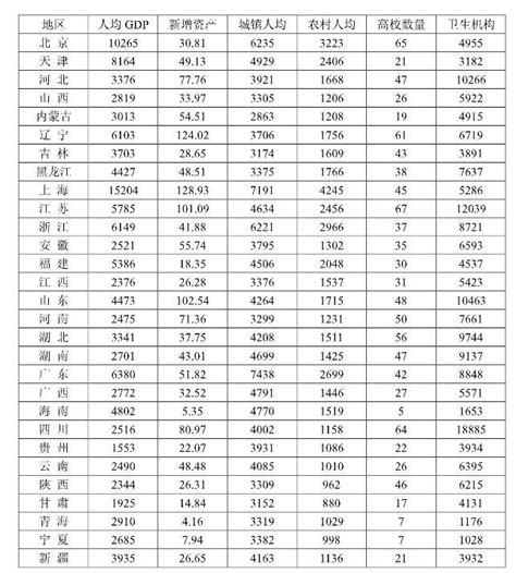 因子分析怎么做?数据为什么要标准化?z Score处理进行 因子分析怎么做?数据为什么要标准化?z Score处理进行