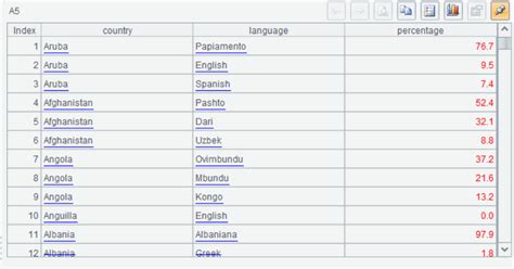 Esproc Spl And Sql Complementary But Different Technologies Simple