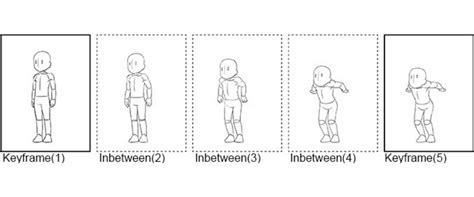 What Is An Animation Frame Called