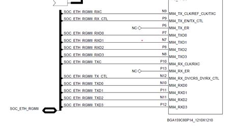 compiler tda2pxevm how to config rgmii to a switch without mdio 2px