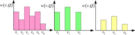 the matching comparison of different sampled source node sets
