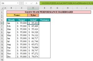 KPI Dashboard In Excel How To Create Examples Templates