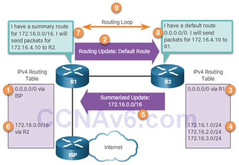 CCNA V Study Material Chapter EIGRP Tuning And Troubleshooting