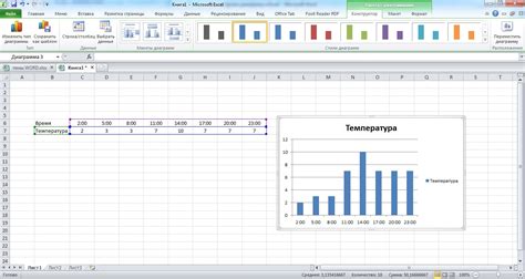 Как построить диаграмму в Excel или как сделать график в Excel