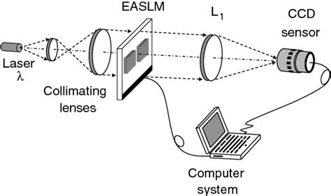 Figure 1 From Multiple Target Detection By Using Joint Transform Correlator With Compressed