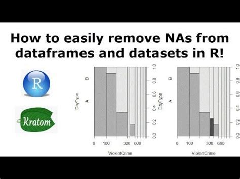 Removing NAs From Dataframes And Datasets In R Business Analysis Data Science Bar Chart