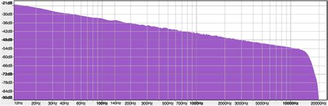 crackling distorted audio in exported video help how to shotcut forum