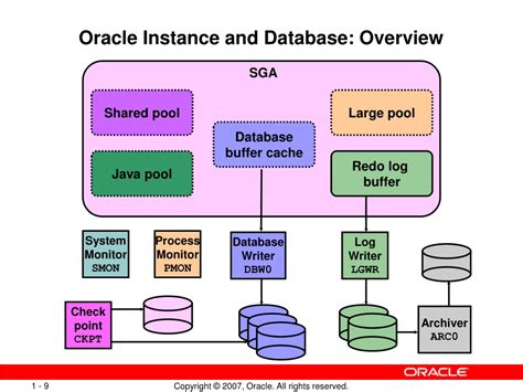Ppt Overview Of Oracle Database Administration Powerpoint Presentation Id9694700