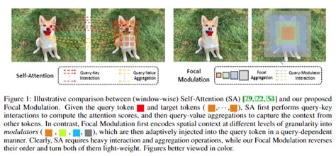 Ak On Twitter Rt Jw2yang4ai Our Focalnet Is Shining Again Combing