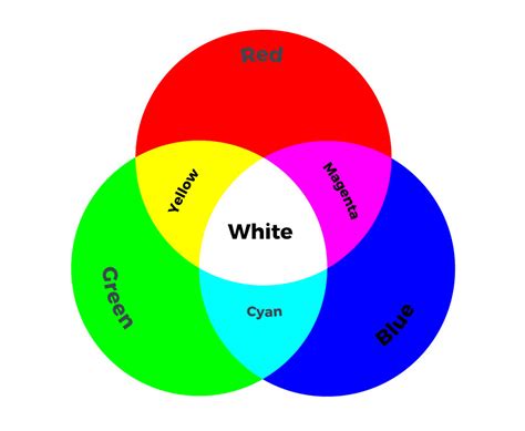 Forum On Improving The Color Tags E621
