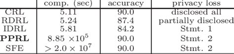 Comparison Of Efficiency In Load Balancing Tasks Download Table