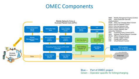 onf marks first deployment of open source mobile evolved packet core