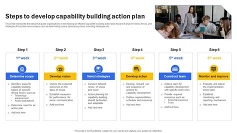 Steps To Develop Capability Building Action Plan Ppt Slide