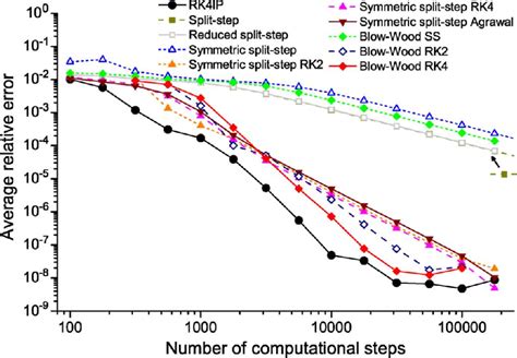 Figure 29 From 33 Femtosecond Yb Doped Optical Frequency Comb For