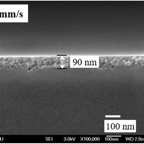 Surface Contact Angle Of Tio2 Sio2 0 1 Film A At Various