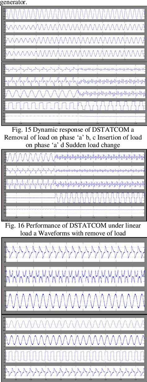 Figure 16 From Improvement Of Power Quality With Fuzzy Control Of