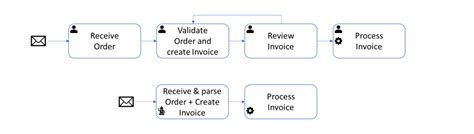 Business Process Management Good Reasons Why You Want To Integrate Your RPA With HCL