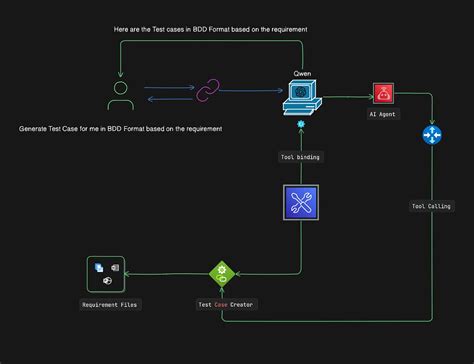 How To Run Net Core App With Specific Launch Profile In Docker