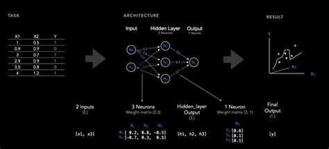 Understanding Neural Networks Rlearnmachinelearning