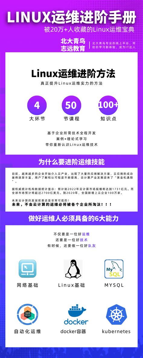 Linux基础linux运维linux教程云计算教程dockerk8s 学习视频教程 腾讯课堂 Linux基础linux运维linux教程云计算教程dockerk8s 学习视频教程 腾讯课堂