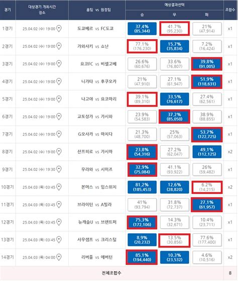 2025년 축구토토 승무패 24회차 적중 결과