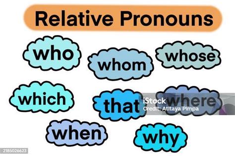 손으로 그린 구름 그림은 상대 대명사에 대한 텍스트와 함께 거품을 일으킵니다 누가 누구가 누구에게 무엇을 어디서 왜 교육용 일러스트레이션 개념 영어 문법 교육 수업 교재 0