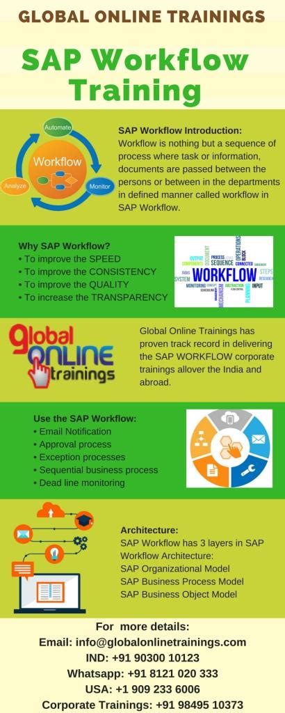 Sap Workflow Training Best Sap Workflow Online Training From India