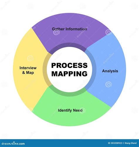 Process Mapping Line Icons Collection Flowchart Analysis Visualization Improvement