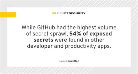 35 Of Exposed Api Keys Still Active Posing Major Security Risks