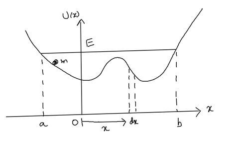 particle in a potential well download scientific diagram