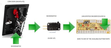 Can I Use Original Arcade Cabinet Coin Mech With Retropi R Retropie