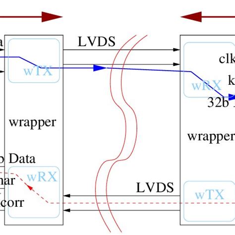 Block Diagram Of Bidirectional LVDS Link Communicating Two Parallel AER Download Scientific