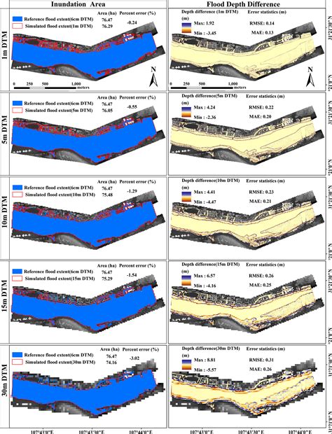 Hess Effect Of The Spatial Resolution Of Digital Terrain Data Obtained By Drone On Urban