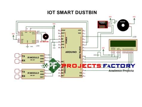 IOT Smart Dustbin