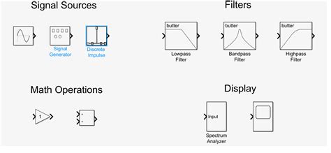 by using the above simulate on matlap simulink