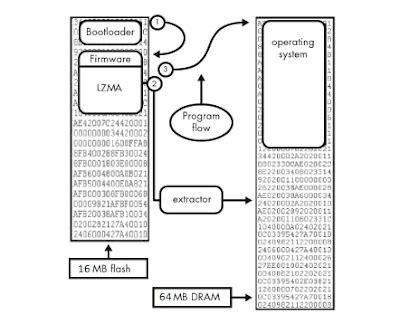 W00tsec Unpacking Firmware Images From Cable Modems