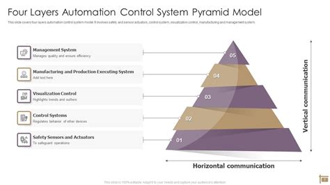 Control Automation System To Enhance Efficiency Ppt PowerPoint Presentation Complete Deck With