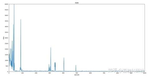 【dqn实现避障控制】使用pytorch框架搭建神经网络，基于dqn算法、优先级采样的dqn算法、dqn 人工势场实现避障控制研究