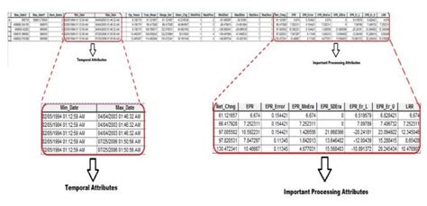Historical Shoreline Data Attributes Download Scientific Diagram