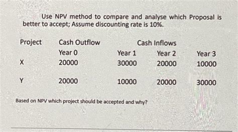 Solved Use Npv Method To Compare And Analyse Which Proposal