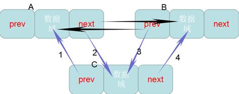 单链表的python实现 小田学Python 博客园