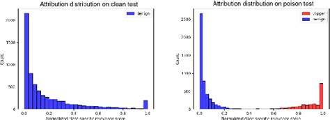 Figure 1 From Defending Against Insertion Based Textual Backdoor