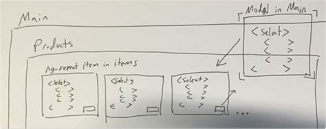 Javascript How To Update Item In Model Array In Different Scopes And