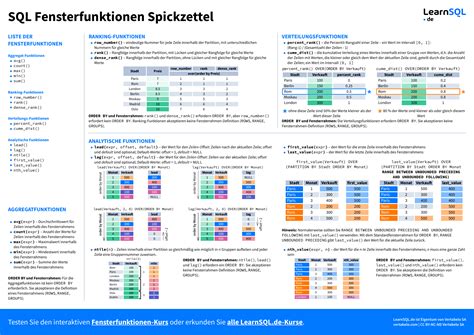 Window Functions Cheat Sheet Auf Deutsch LearnSQL De