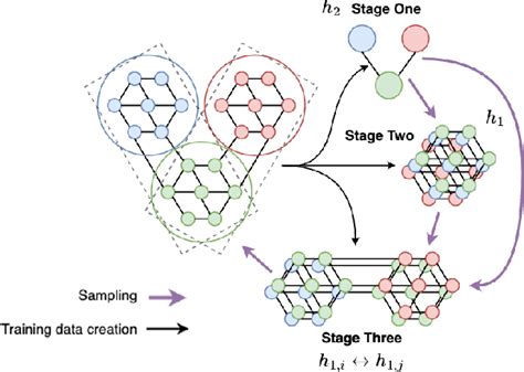 Hierarchical Gnns For Large Graph Generation Paper And Code Catalyzex